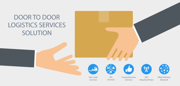 Services – Astro World International LLC-Fz